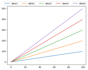 【matplotlib】凡例をグラフエリアの外に表示する方法[Python] | 3PySci