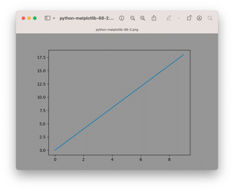 【matplotlib】グラフ全体や外側を透明にする方法[Python] | 3PySci