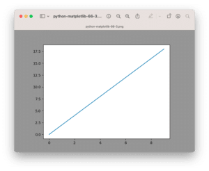 【matplotlib】グラフ全体や外側を透明にする方法[Python] | 3PySci