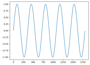 【SciPy】find_peaksを使って極大値、極小値、ゼロ交差点を取得する方法[Python] | 3PySci