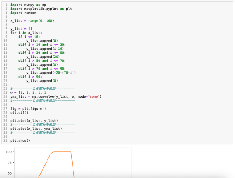 【matplotlib】2軸グラフ:y軸が2本(twinx)、もしくはx軸が2本(twiny)、さらにx軸もy軸も2本あるグラフの作成方法 Python 3pysci