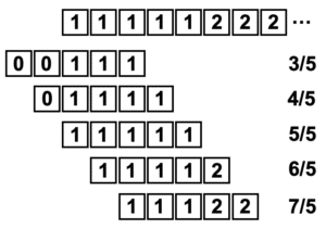 【NumPy】np.convolveのmode（same、full、valid）を比較[Python] | 3PySci