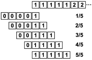 【NumPy】np.convolveのmode（same、full、valid）を比較[Python] | 3PySci