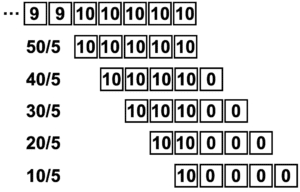 【NumPy】np.convolveのmode（same、full、valid）を比較[Python] | 3PySci