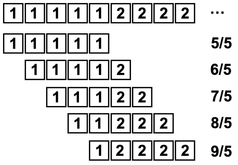 【numpy】nvolveのmode（same、full、valid）を比較 Python 3pysci