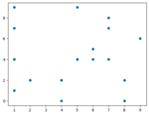 【matplotlib】散布図でそれぞれの点で違う色を使う方法[Python] | 3PySci