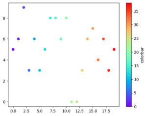 【matplotlib】カラーバーのラベルの表示、フォントサイズ、色、角度を変える方法[Python] | 3PySci