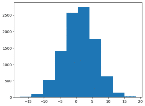 【matplotlib】ヒストグラムを表示する方法（hist関数）[Python] | 3PySci