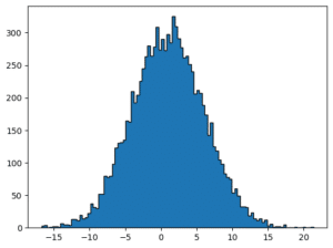 【matplotlib】ヒストグラムを表示する方法（hist関数）[Python] | 3PySci