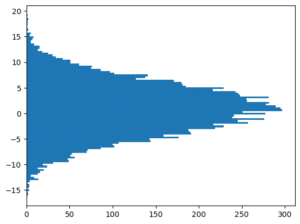 【matplotlib】ヒストグラムを表示する方法（hist関数）[Python] | 3PySci