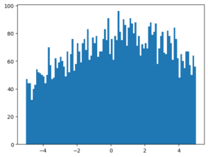【matplotlib】ヒストグラムを表示する方法（hist関数）[Python] | 3PySci