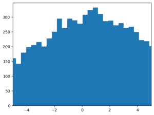 【matplotlib】ヒストグラムを表示する方法（hist関数）[Python] | 3PySci
