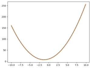 【NumPy】多項式のカーブフィッティング（polyfit）[Python] | 3PySci