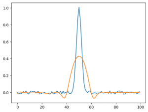 【SciPy】Savitzky-Golay法によるデータの平滑化、一次微分、二次微分の方法[Python] | 3PySci
