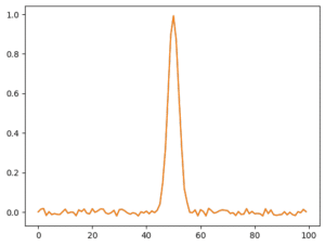 【SciPy】Savitzky-Golay法によるデータの平滑化、一次微分、二次微分の方法[Python] | 3PySci