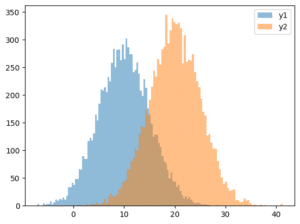 【matplotlib】hist関数で複数のヒストグラムを同時に表示する方法とコツ[Python] | 3PySci