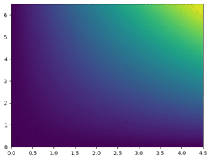【matplotlib】pcolormeshで二次元カラープロットを表示する方法[Python] | 3PySci