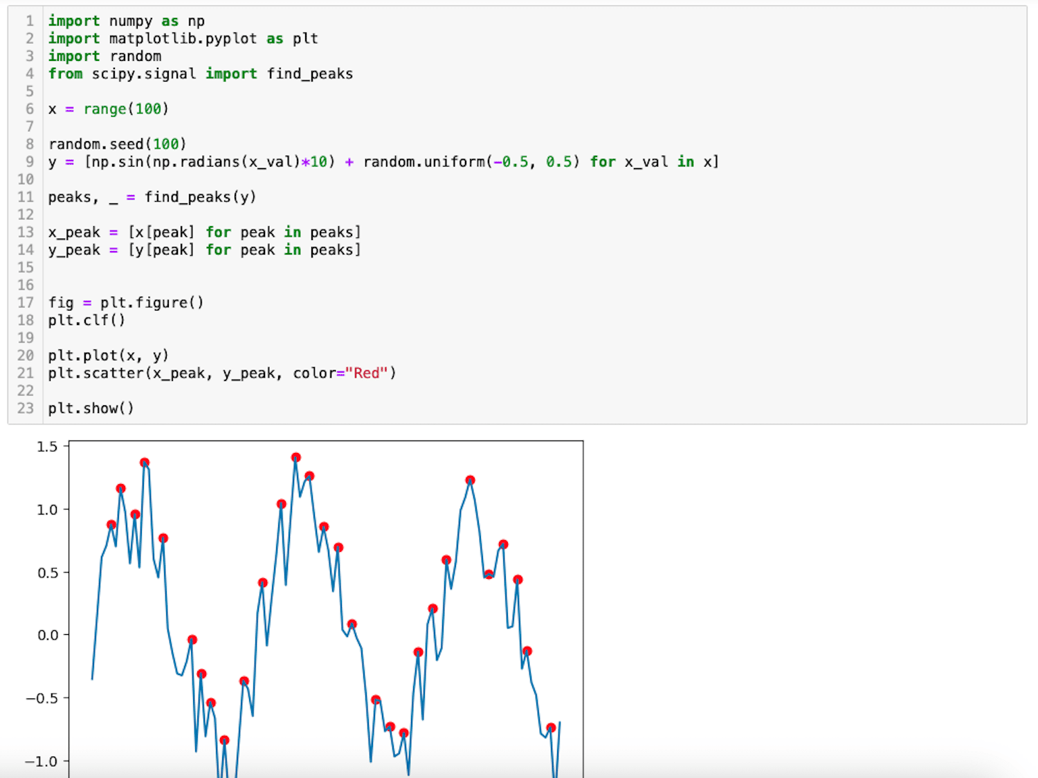 【SciPy】argrelmax、argrelminを使って極大値、極小値を取得する方法[Python] | 3PySci