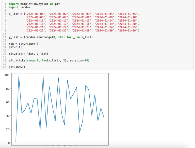 【matplotlib】2軸グラフ：Y軸が2本（twinx）、もしくはX軸が2本（twiny）、さらにX軸もY軸も2本あるグラフの作成方法[Python] | 3PySci