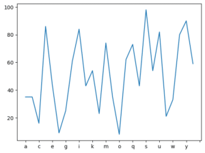 【matplotlib】軸の値に特定の値を表示する方法、軸の値に文字列や日付を指定する方法[Python] | 3PySci