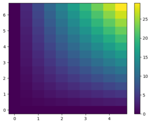 【matplotlib】pcolormeshのカラーバーの範囲を設定する方法と正規化（ノーマライズ）する方法[Python] | 3PySci