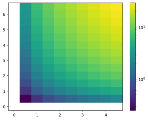 【matplotlib】pcolormeshのカラーバーの範囲を設定する方法と正規化（ノーマライズ）する方法[Python] | 3PySci