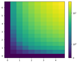 【matplotlib】pcolormeshのカラーバーの範囲を設定する方法と正規化（ノーマライズ）する方法[Python] | 3PySci
