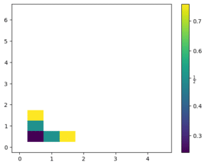 【matplotlib】pcolormeshのカラーバーの範囲を設定する方法と正規化（ノーマライズ）する方法[Python] | 3PySci
