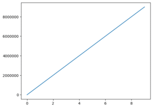 【matplotlib】指数表記になってしまった軸のラベルを整数表記に戻す方法と強制的に指数表記にする方法[Python] | 3PySci