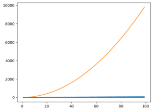 【matplotlib】add_subplotを使って複数のグラフを一括で表示する方法[Python] | 3PySci