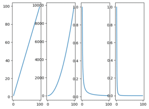 【matplotlib】add_subplotを使って複数のグラフを一括で表示する方法[Python] | 3PySci