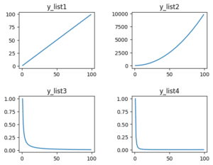 【matplotlib】add_subplotを使って複数のグラフを一括で表示する方法[Python] | 3PySci