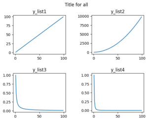 【matplotlib】add_subplotを使って複数のグラフを一括で表示する方法[Python] | 3PySci