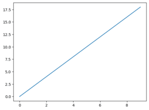 【SciPy】integrate.quadを使って積分する方法[Python] | 3PySci