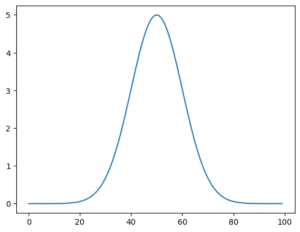 【SciPy】integrate.quadを使って積分する方法[Python] | 3PySci