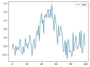 【lmfit】フィッティング精度を上げられるかもしれない4つの方法[Python] | 3PySci