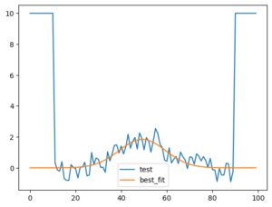 【lmfit】フィッティング精度を上げられるかもしれない4つの方法[Python] | 3PySci