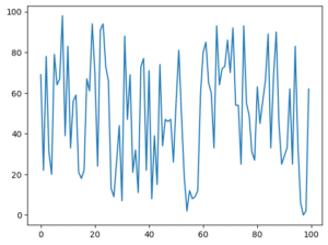 【matplotlib】xlim、ylim、set_xlim、set_ylimでグラフエリアの最大値、最小値を取得する方法[Python ...