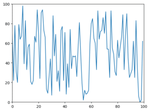 【matplotlib】xlim、ylim、set_xlim、set_ylimでグラフエリアの最大値、最小値を取得する方法[Python ...
