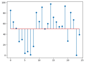 【matplotlib】離散データを表示するステムプロット（stem plot）[Python] | 3PySci