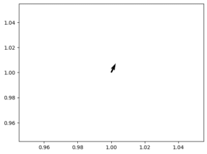 【matplotlib】ベクトル場を表示するquiver[Python] | 3PySci