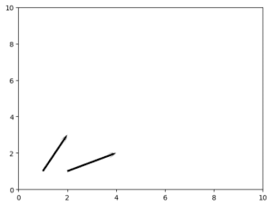 【matplotlib】ベクトル場を表示するquiver[Python] | 3PySci
