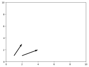 【matplotlib】ベクトル場を表示するquiver[Python] | 3PySci