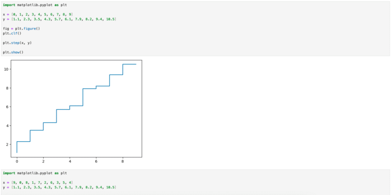 【matplotlib】2軸グラフ:y軸が2本(twinx)、もしくはx軸が2本(twiny)、さらにx軸もy軸も2本あるグラフの作成方法 Python 3pysci