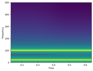 【matplotlib】specgramを使って時間周波数解析をする方法[Python] | 3PySci