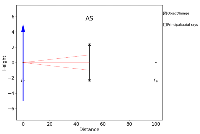 【raytracing】光線追跡（レイトレーシング）ができるraytracingライブラリの光学設計の基本[Python] | 3PySci