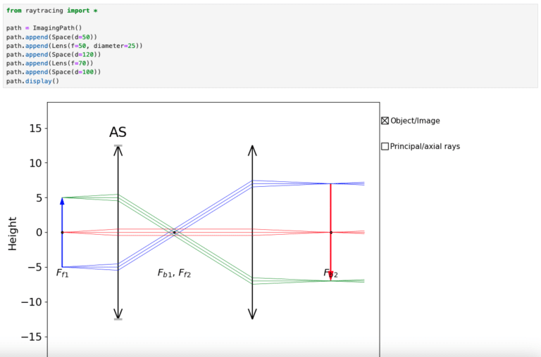 【numpy】ndarrayを分割するsplit、arraysplit、hsplit、vsplit、dsplit Python 3pysci