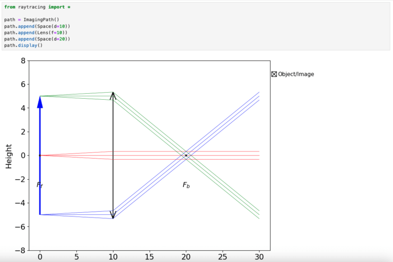【matplotlib】指数表記になってしまった軸のラベルを整数表記に戻す方法と強制的に指数表記にする方法 Python 3pysci