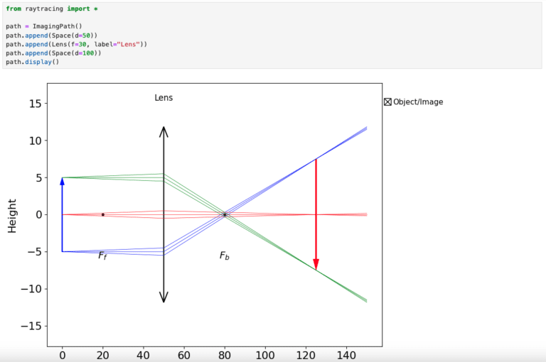 【plotly】軸の値の範囲を指定する方法と軸を対数（log）にする方法 Python 3pysci