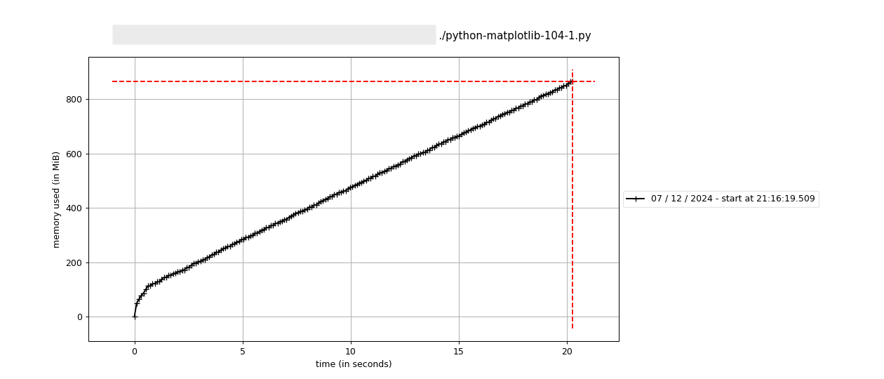 【matplotlib】matplotlibで大量の画像を作成する場合のメモリリークをしにくい方法 Python 3pysci